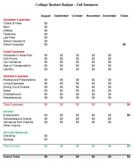 Free College Student Budget download Tip Junkie